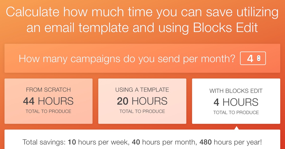 Email marketing calculator for average time spent on campaigns - Blocks ...